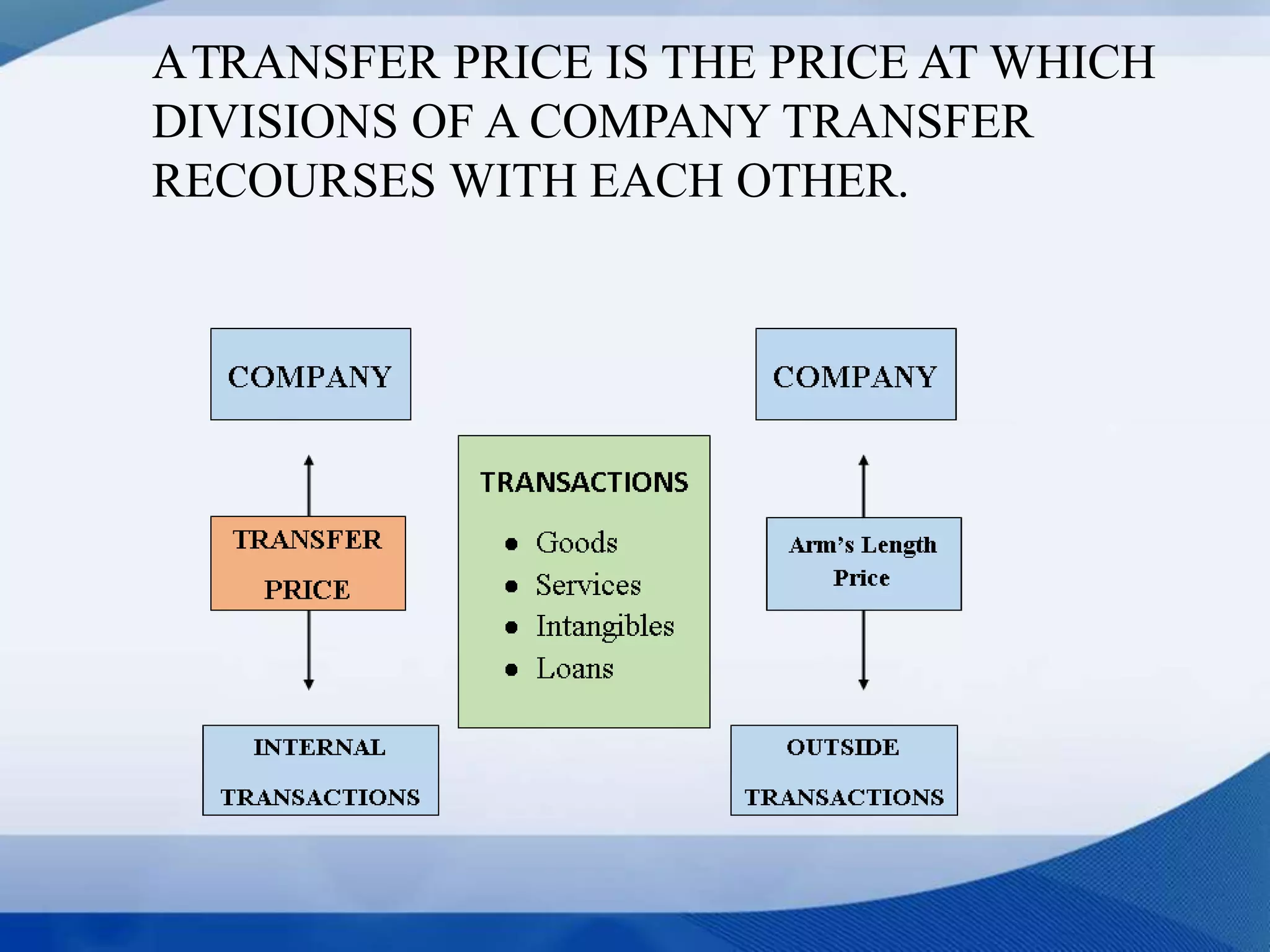 PPT on Transfer Pricing | PPTX