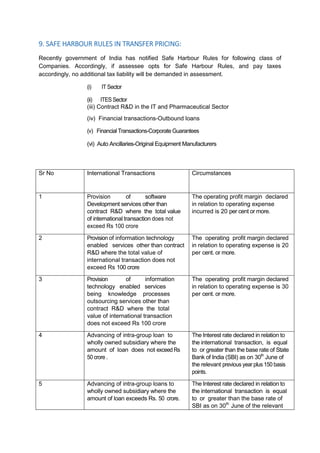 Transfer pricing report guidelines and safe harbour rules | PDF