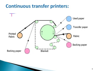 Transfer printing ppt | PPT