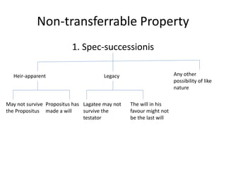 Transferrable and non transferrable property | PPTX
