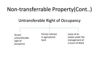Transferrable and non transferrable property | PPTX