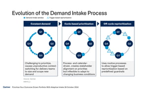 Transferring Ideas to Impact -Driving Innovation and Demand with ...