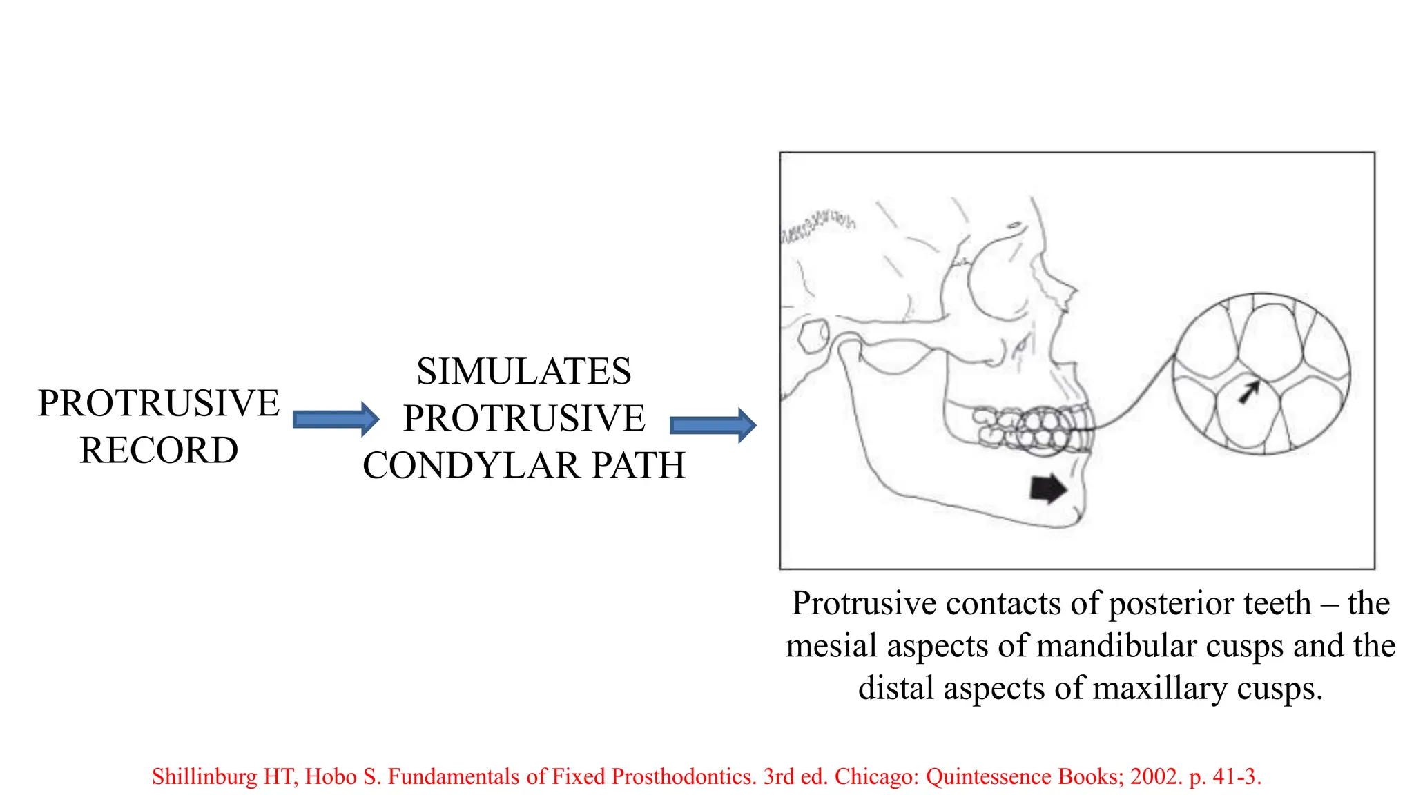 Transferring records on articulator and programming | PPTX