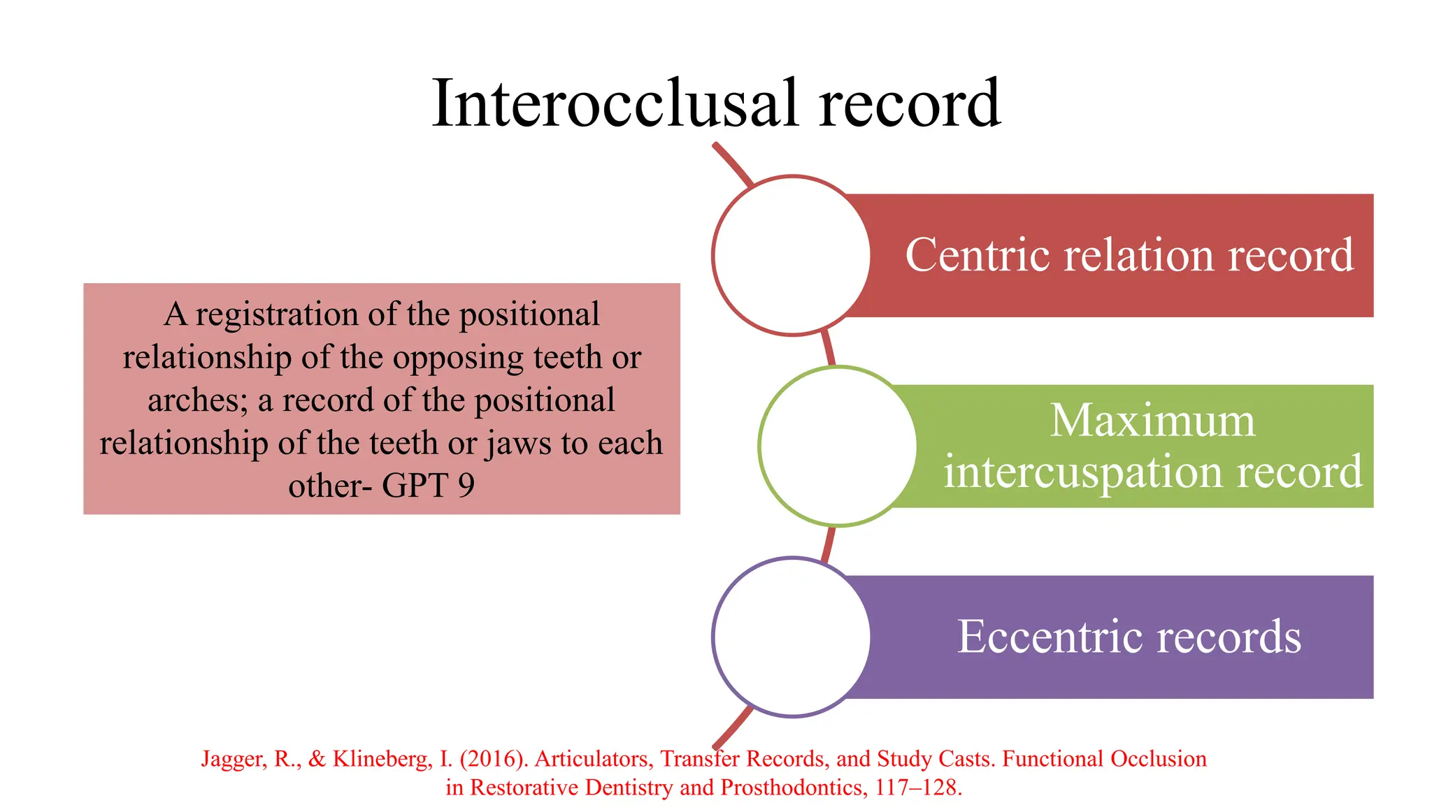 Transferring records on articulator and programming | PPTX