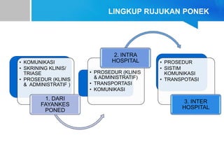 TRANSFER & RUJUKAN PASIEN PONEK.ppt