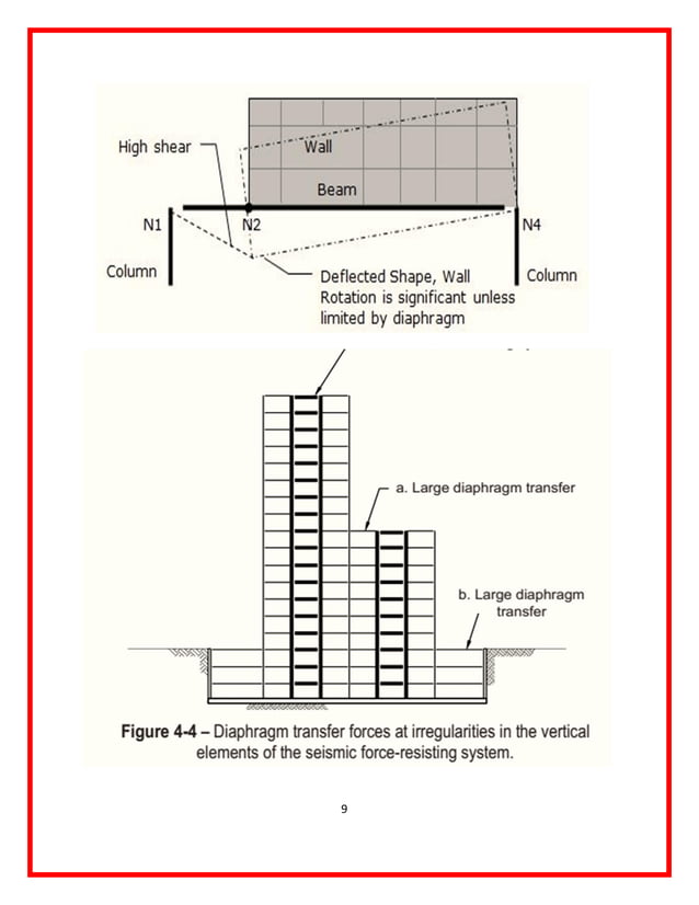Transfer Slabs Beams Design Tall Building- تصميم بلا طات وجوائز التحويل ...