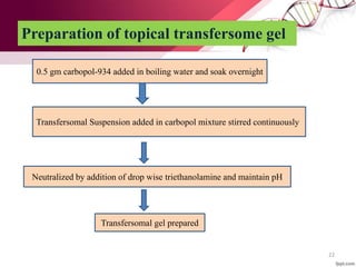 Transfersome: A Novel Vesicular Carrier to Enhance Permeation of ...