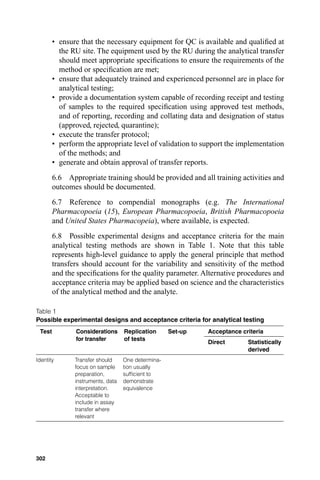 Transfer technologypharmaceuticalmanufacturingtrs961annex7[1] | PDF