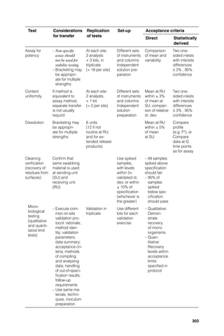 Transfer technologypharmaceuticalmanufacturingtrs961annex7[1] | PDF