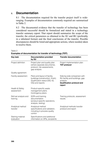 Transfer technologypharmaceuticalmanufacturingtrs961annex7[1] | PDF