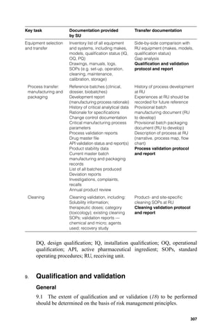 Transfer technologypharmaceuticalmanufacturingtrs961annex7[1] | PDF