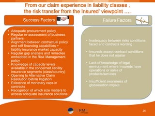 Transfer the risk what is the best | PDF