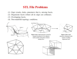transfertomachinefilemanipulation-211203044719.pdf