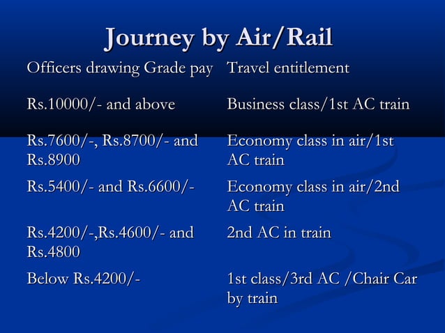 Transfer travelling allowance | PPT