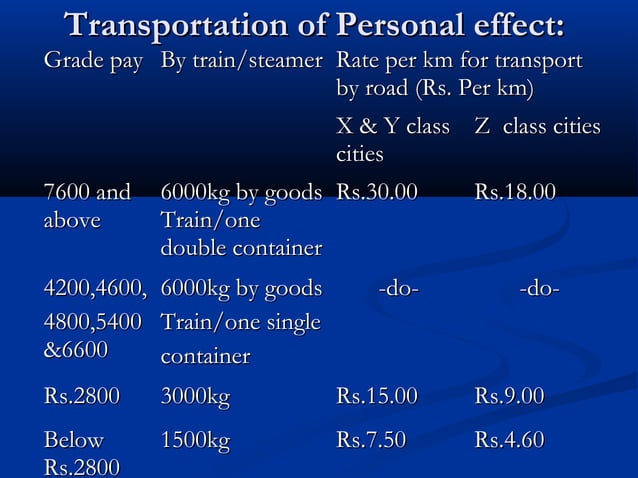 Transfer travelling allowance | PPT