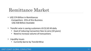 TransferWise-Memorial-University-FINAL.pptx