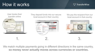 TransferWise | PPT