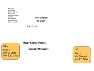 Transfer Information Slideshow | PPT