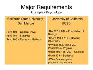 Transfer Information Slideshow | PPT