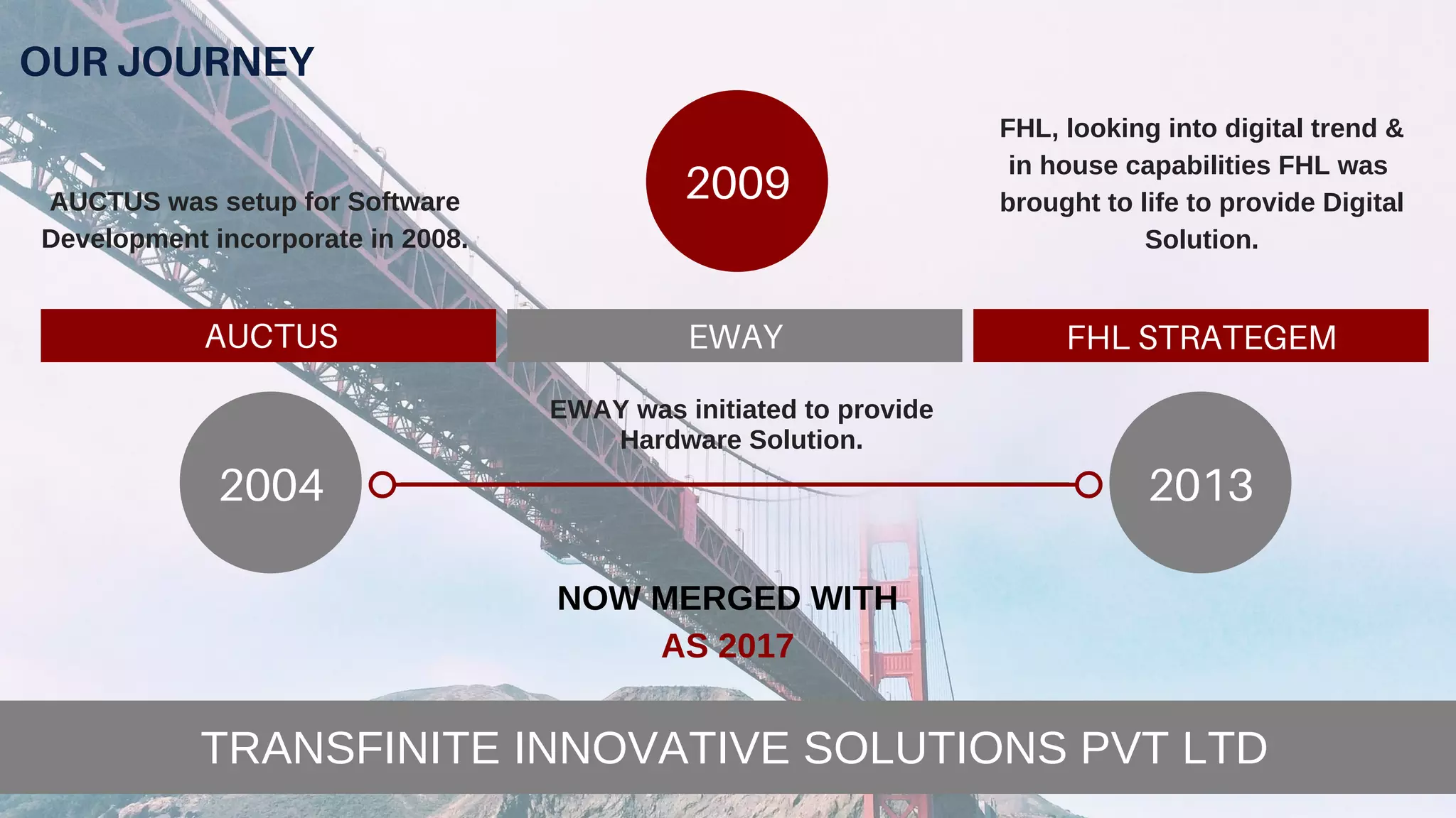 Transfinite corporate profile | PPT