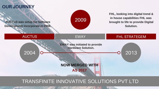 Transfinite corporate profile | PPT