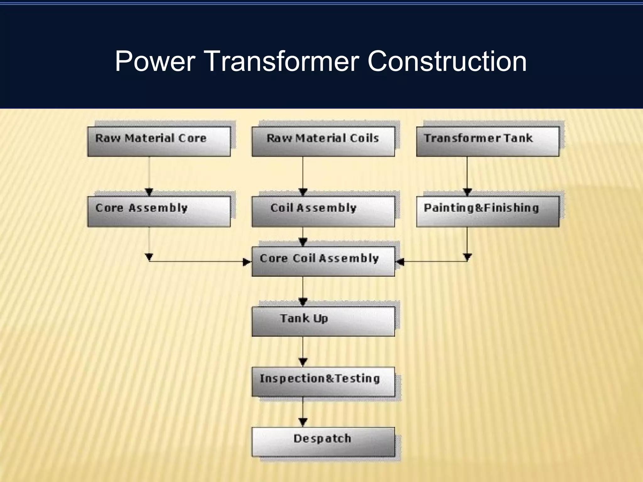 Transfomer parts | PPT