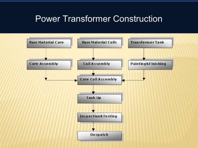 Transfomer parts | PPT