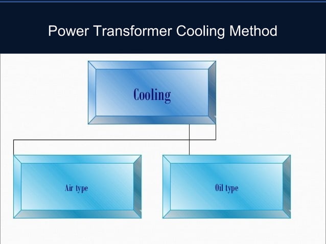 Transfomer parts | PPT
