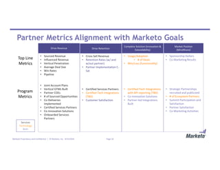 Marketo - Future of Digital Marketing in a Vibrant Ecosystem | PPT
