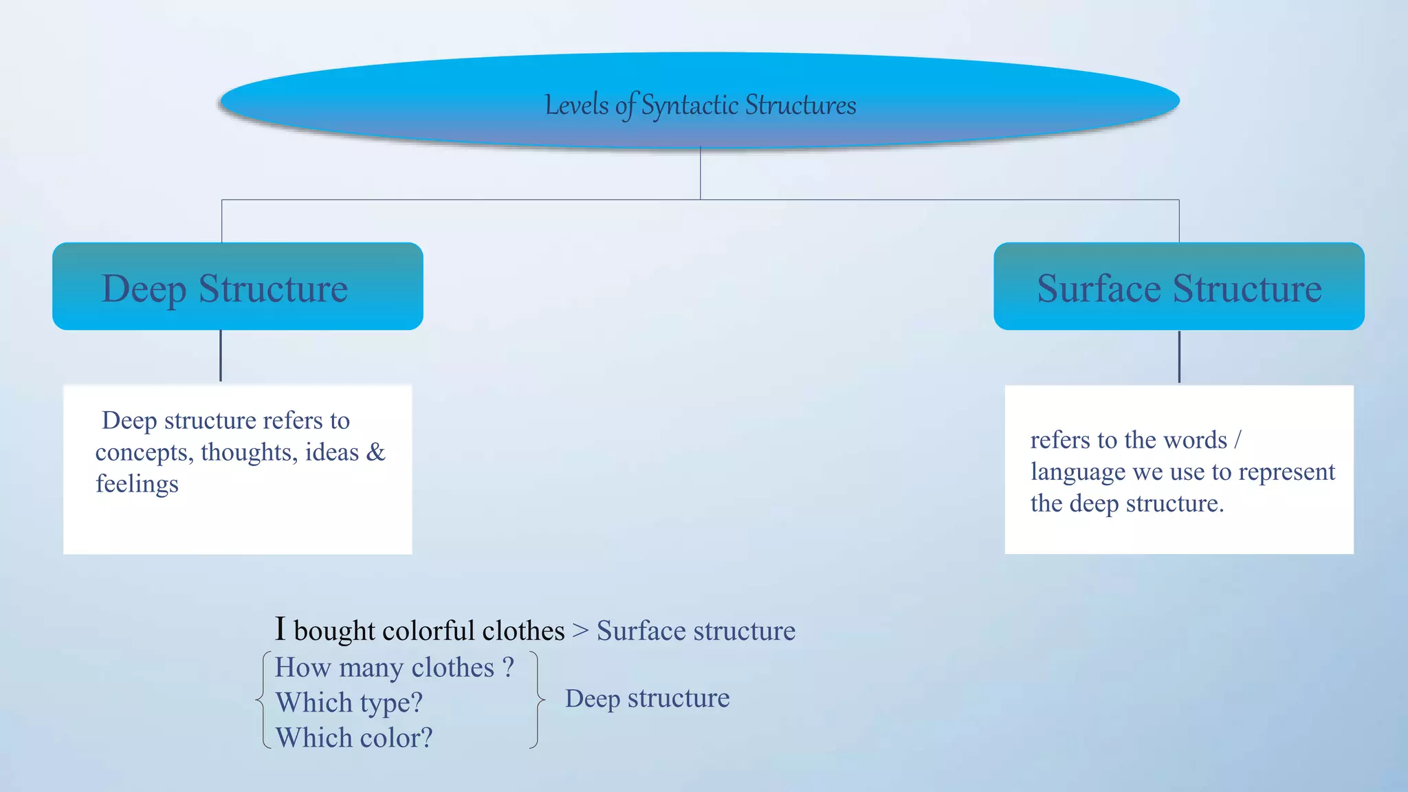 Transformational Generative Grammar | PPTX
