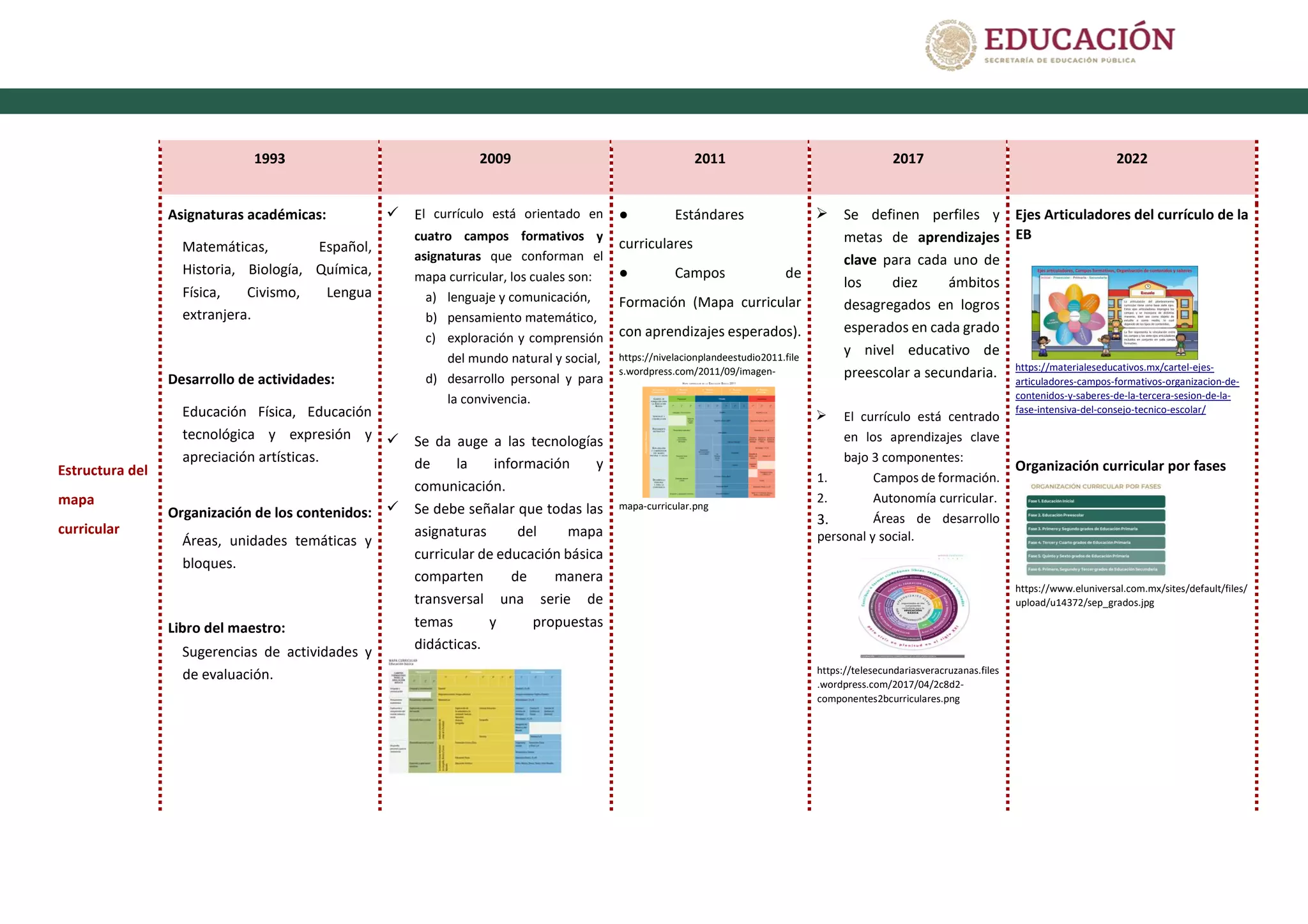 Transformación curricular de la Educación Básica 1993-2022.pdf