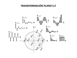 Transformación plano s z | PPTX