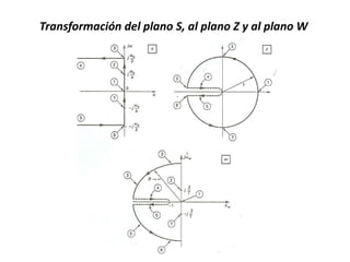 Transformación plano s z | PPTX