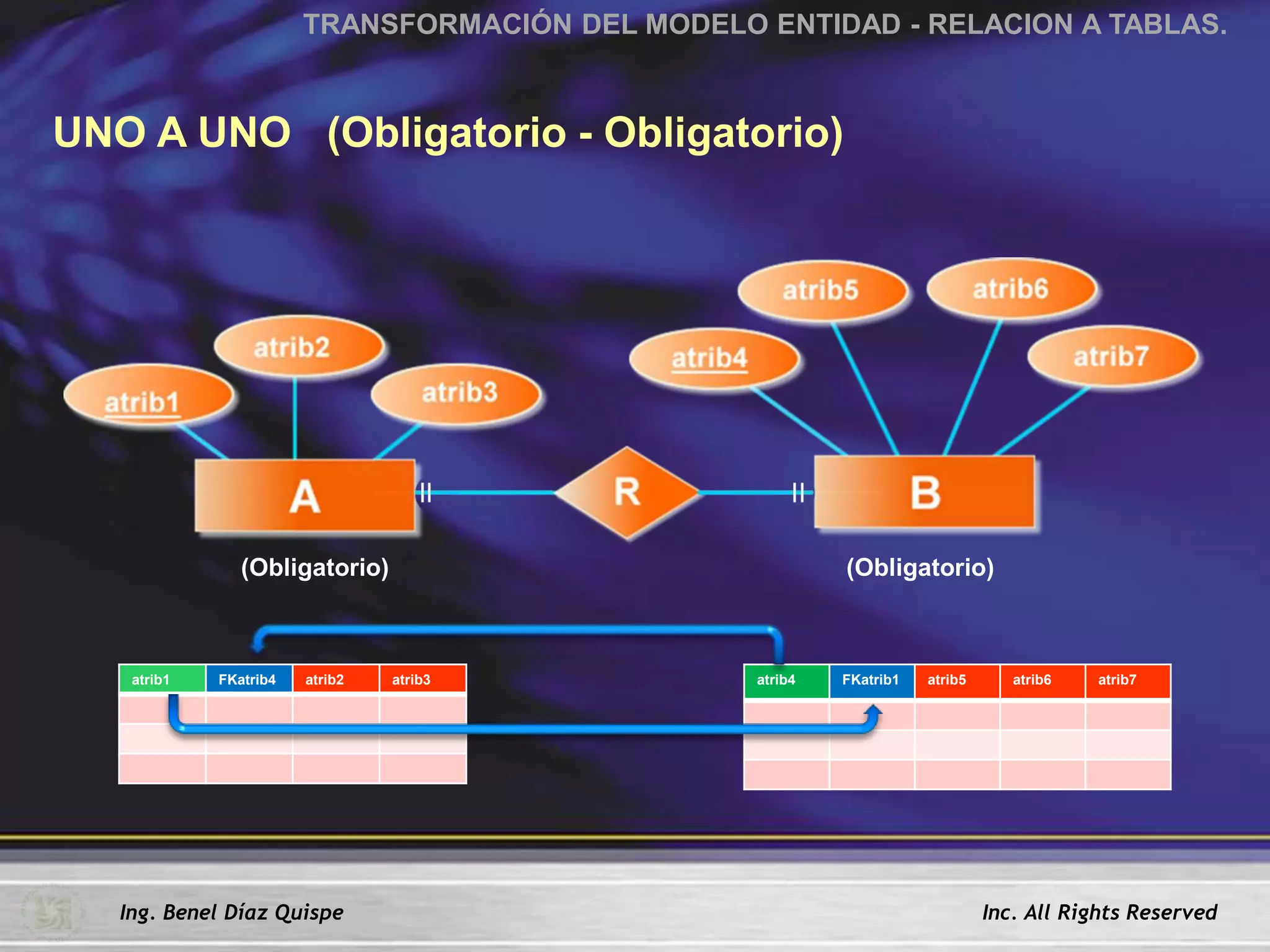 Base de datos, Transformación del modelo entidad relación | PPTX ...