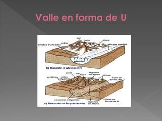 Transformacion del relieve | PPTX