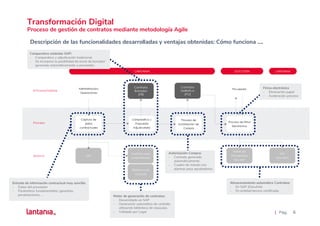 Transformación digital - Gestión contratos Agile | PDF
