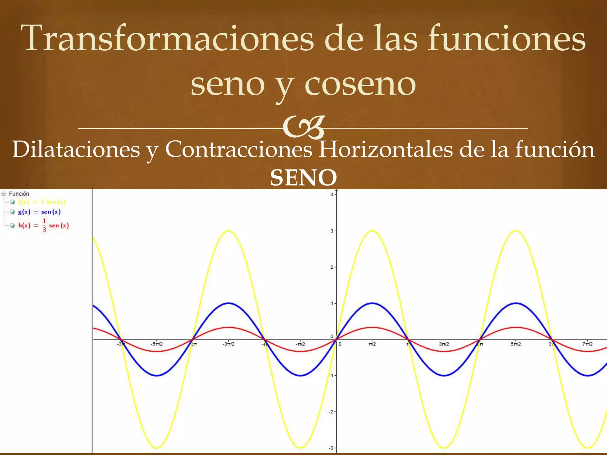 Transformaciones de las funciones seno y coseno | PPT