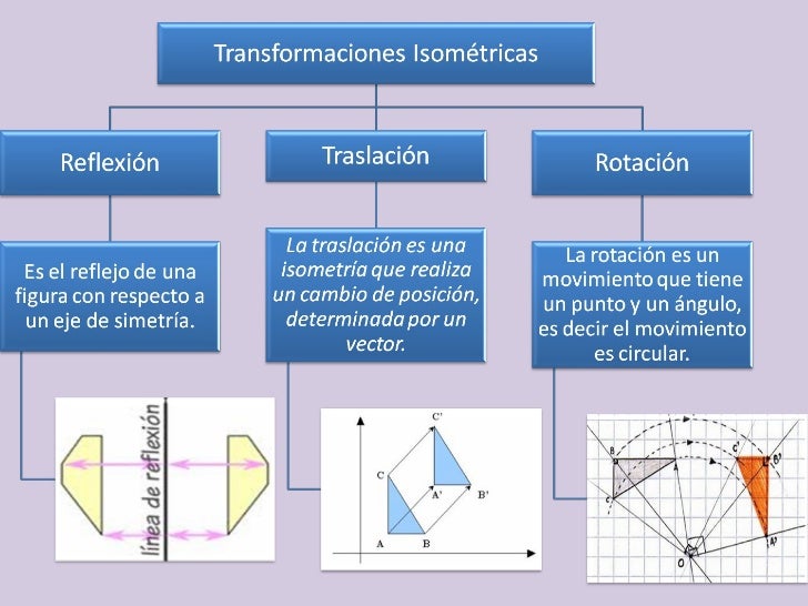 Transformaciones isometricas i