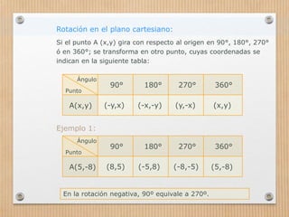 Transformaciones isométricas ROTACIÓN | PPTX