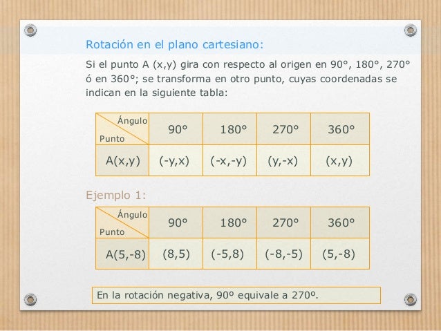 Transformaciones isométricas ROTACIÓN