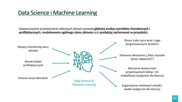 Transformacja cyfrowa - Zdrowo.app