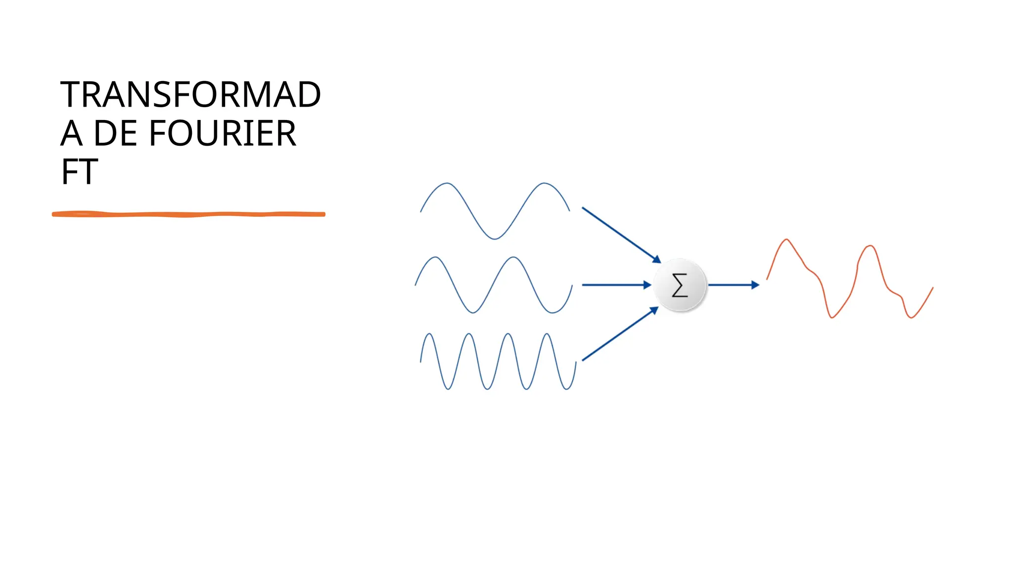 TRANSFORMADA DE FOURIER FT SEÑALES Y SIS | PPT