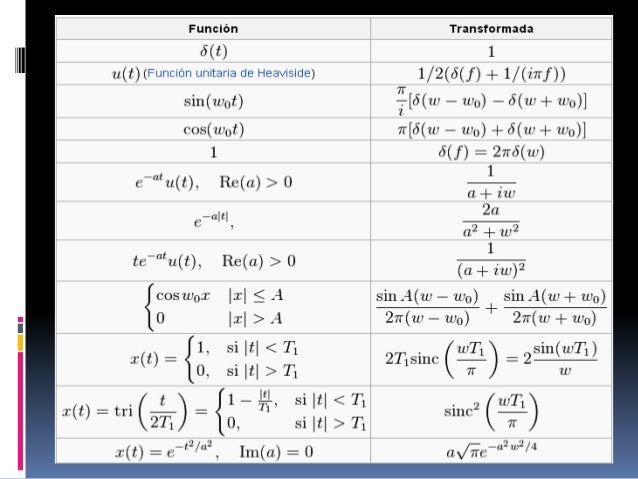 Transformada inversa Fourier