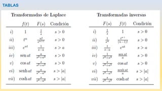 TRANSFORMADA INVERSA DE LAPLACE.pdf