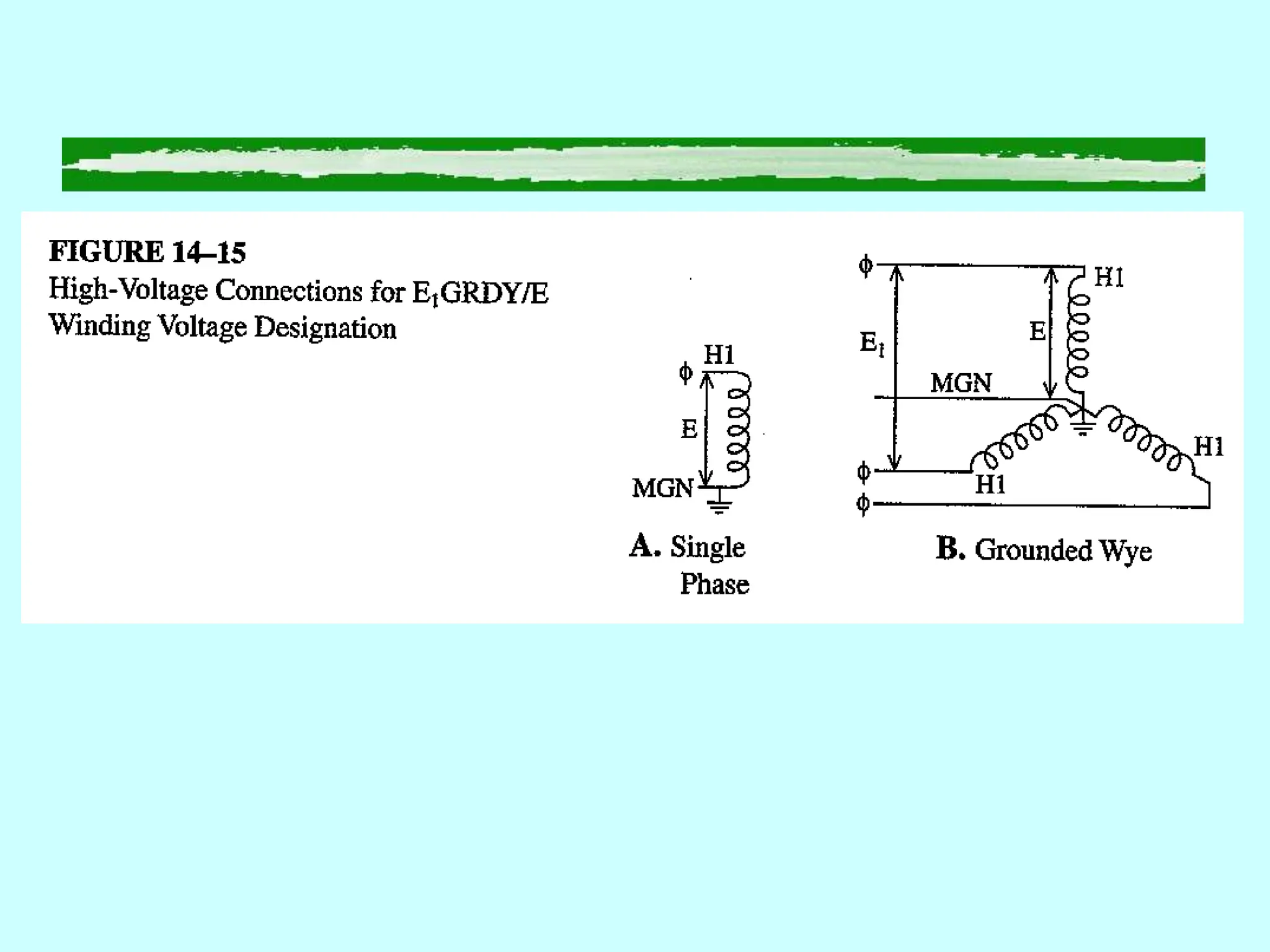 Transformers and Electrical System Design | PPT