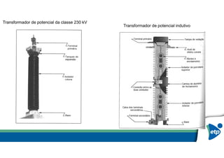 Transformadores2.pdf