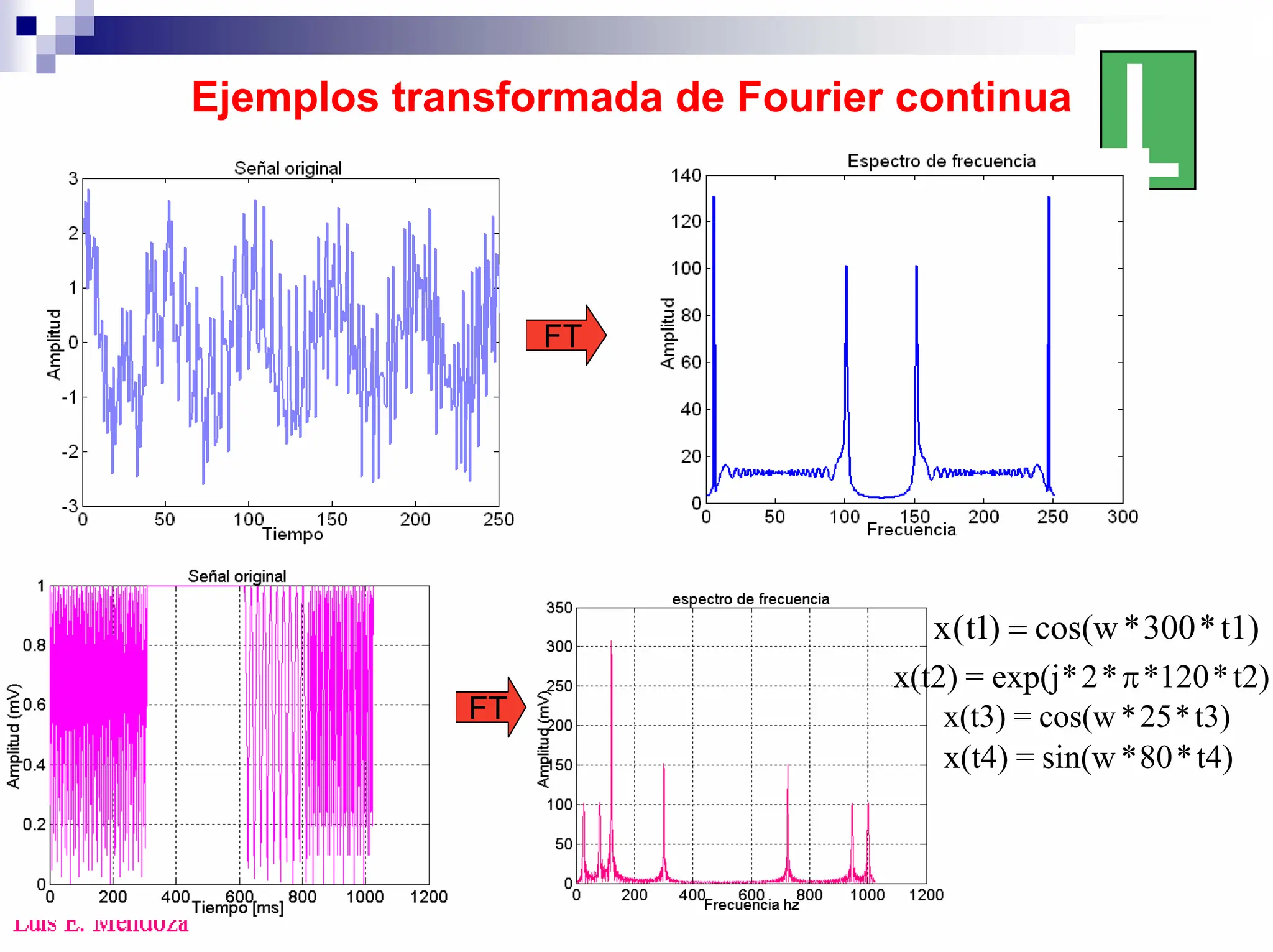 Analisis Frecuencial de la Transforma_Fourier.pdf