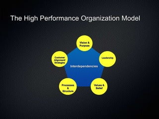 Transformance for high performance | PPT | Business Accounting ...