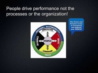 Transformance for high performance | PPT | Business Accounting ...