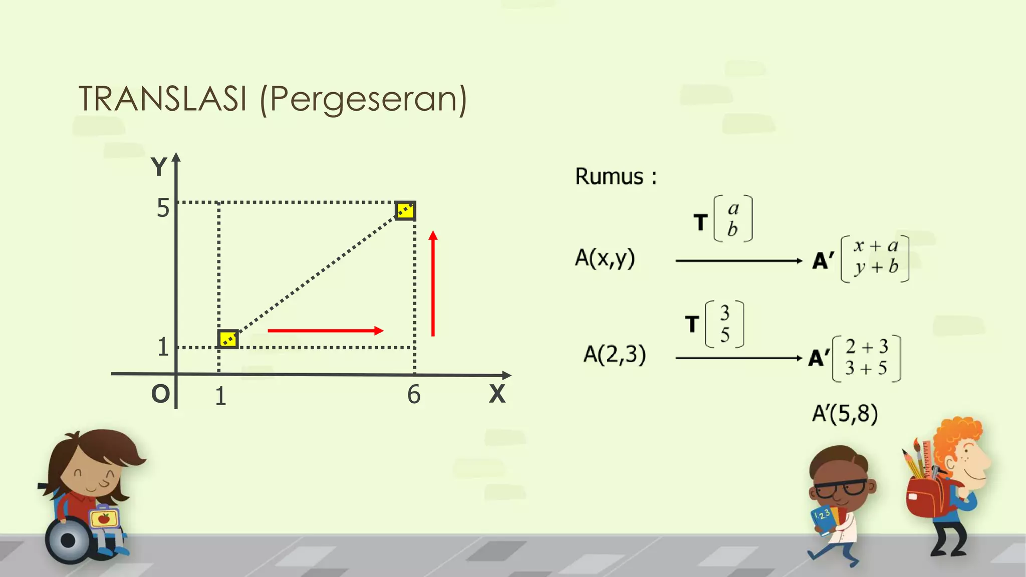 TRANSFORMASI (TRANSLASI-REFLEKSI-ROTASI-DILATASI) | PPTX